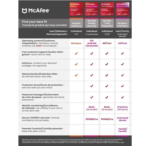 Download McAfee Total Protection 1 Device 1Yr Subscription | Dell Canada