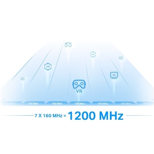 TP-Link RE815XE Tri Band Wi-Fi 6E IEEE 802.11 a/b/g/n/ac/ax 5.27 Gbit/s ...